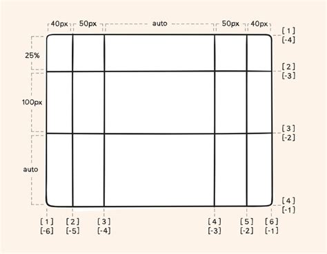 Flex And Grid From Zero To Hero Saigon Technology
