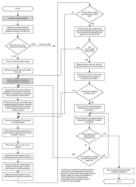 Cable Links Designing In Hvac And Hvdc Submarine Power Grids Selected Issues Power Quality Blog