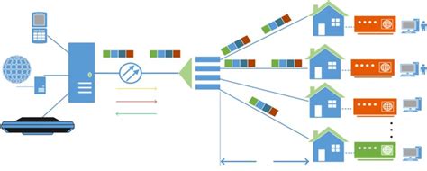 Xg Pon Network Infrastructure Download Scientific Diagram
