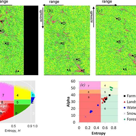 Unsupervised Classification Image Using H Segmentation With Eight