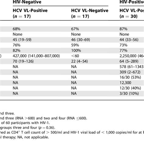 Alysse Wurcel Tufts Medical Center Boston Research Profile