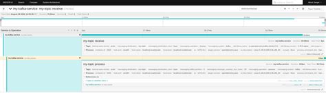 Instrumenting Apache Kafka Clients With Opentelemetry Opentelemetry