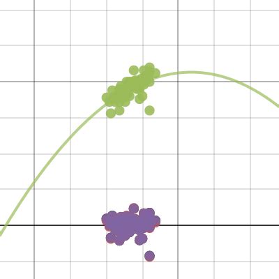 LSRL Project Quadratic Desmos