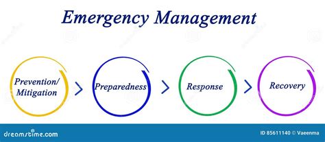 Emergency Cycle Model Royalty Free Stock Image 29105698
