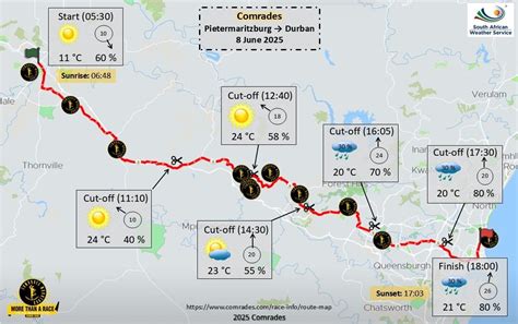 Weather Forecast For Sundays Comrades Marathon Route