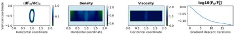 Of The Regularized Simultaneous Inversion For The Pointwise Density And