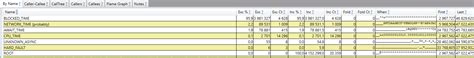 Asp Net Core Understanding BLOCKED TIME In PerfView Stack Overflow