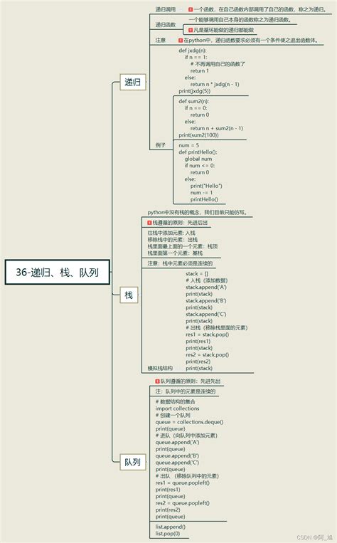 精心整理的最全python入门思维导图（第四部分），完结 python第四章思维导图 csdn博客