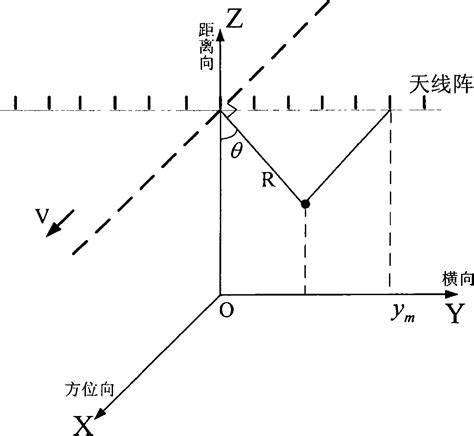Construction Method For Ionospheric Three Dimensional Probe Satellite Bone Sar Imaging