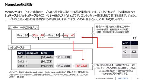 Memoizeの仕組み（第41回postgresqlアンカンファレンスオンライン 発表資料） Pdf