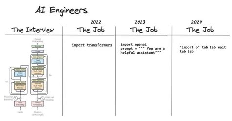 So True 😅 Surendra Pandar