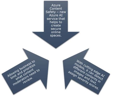 AI Embracing A Safer Digital Experience Azure AI Content Safety