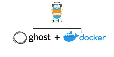 What Is 3 And How To Enable It In Traefik Ithink
