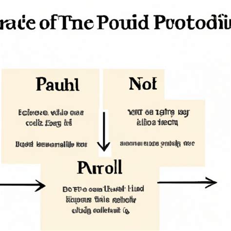 Does Pull Out Method Work Exploring The Pros Cons And Science Behind