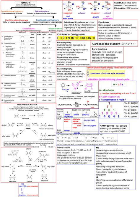 Chem110 Cheat Sheet Mid Sem Test Chemistry Of The Living World