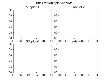Setting The Title For A Figure Or Axes In Matplotlib Matplotlib Color