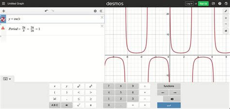 solved write a function of the form y csc b x c for the given graph