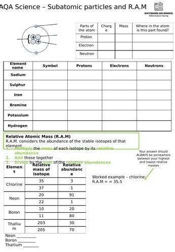Aqa Atomic Structure And The Periodic Table Subatomic Particles And