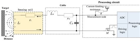 Block Diagram Of Single Sensor Coil Structured Inductive Proximity