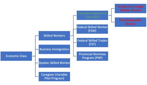 Canadian Experience Class Anchor Bay Consulting