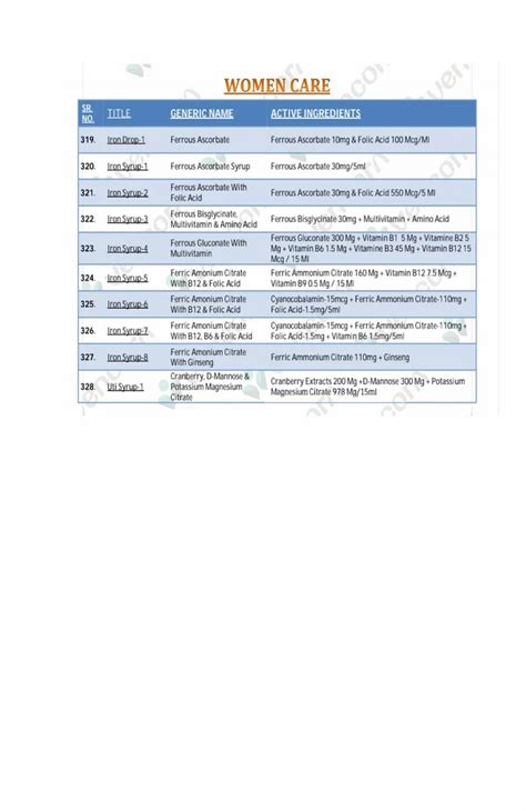 Iron Syrup Ferrous Ascorbate With Multivitamin Packaging Size 200 Ml