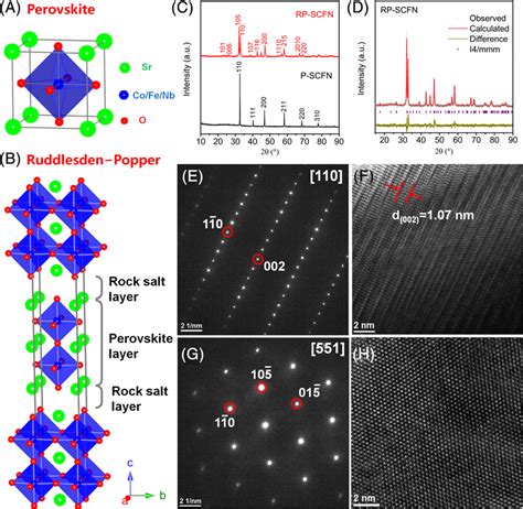Schematic Presentation Of A Perovskite Structure And B Layered