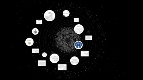 خطة تطوير كلية التربية النوعية By Elsayed Mohammed Ezzat On Prezi