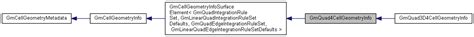 Gemacorelib Gmquad4cellgeometryinfo Class Reference