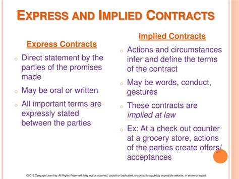 Ppt Contracts Powerpoint Presentation Free Download Id 1688836