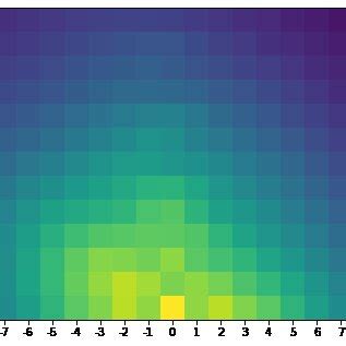 An Illustration Of The Full Set Of The Linear Grid Frequency Map W F F
