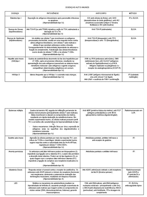 Tabela Imuno Clínica Pdf Tireoide Anticorpo