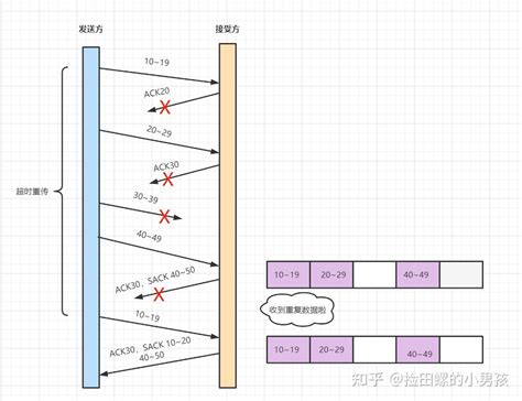 面试必备！tcp协议经典十五连问！ 知乎