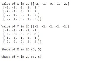 Create 2D Surface Plots With Matplotlib In Python