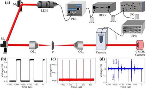 Time Resolved Imaging Of Ultrasound Waveform With Synchronized Laser Illumination Applied