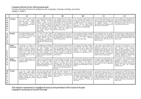Cef Self Assessment Grid Pdf