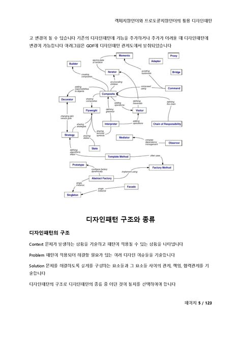 객체지향언어와 프로토콜지향언어의 활용 디자인패턴 드립니다 크몽