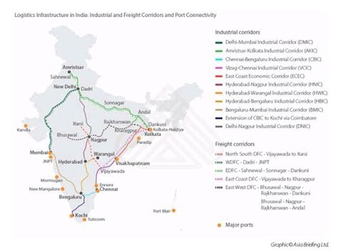 Swastik Shukla On Linkedin Makeinindia Industrialmanufacturing