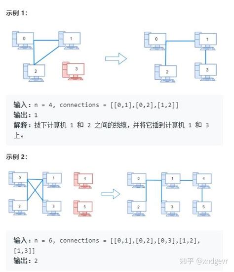 【周赛】leetcode 5309 连通网络的操作次数 知乎 【周赛】leetcode 5309 连通网络的操作次数 知乎