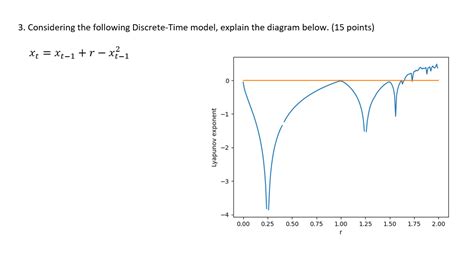 Solved 3 Considering The Following Discrete Time Model