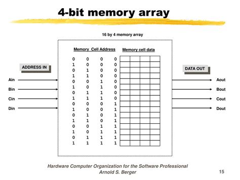 Ppt Building Memory From Logic Gates Powerpoint Presentation Free