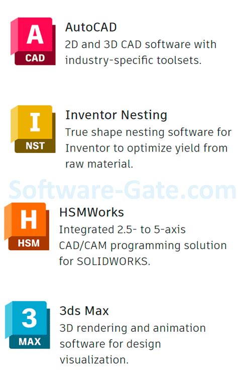 Buy Cheap Autodesk Pdm Collection Software Gate