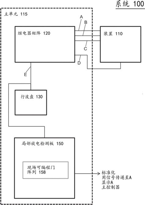 Partial Discharge Signal Normalization Eureka Patsnap