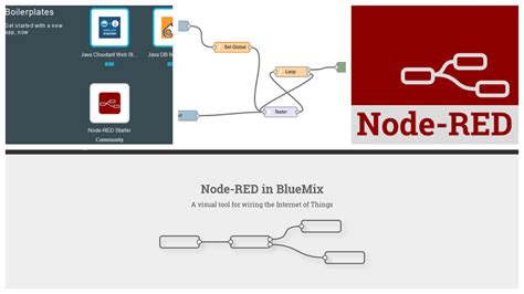 Getting Started With Node Red And Iot By Iheb Ben Salem Medium