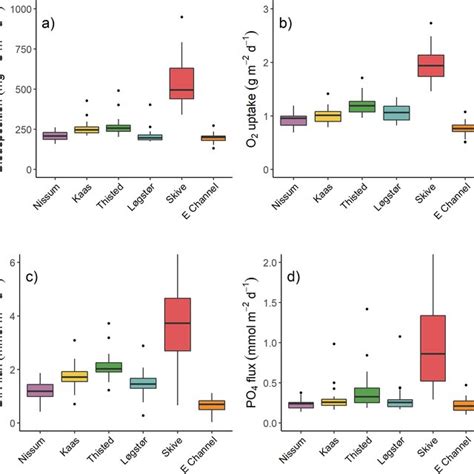 Modeled Sediment Reference Conditions Mf1 Based On Monthly Means For