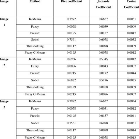 A Bladder 1 Segmentation Download Scientific Diagram