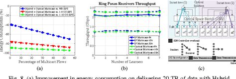 Figure From Optical Multicast System For Data Center Networks References And Links Semantic