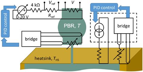 Schematic Of Electrical Measurement Showing Pid Temperature Control Download Scientific Diagram