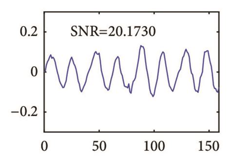 A Residual Signal B Original Speech Cp Excitation Signals With