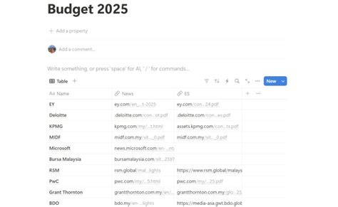 Syarmine Shah On Linkedin National Budget 2025 Whats In It For Me Individual One Of The Most