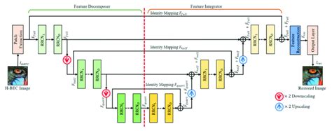 The Proposed Networks Architecture For H Btc Image Reconstruction